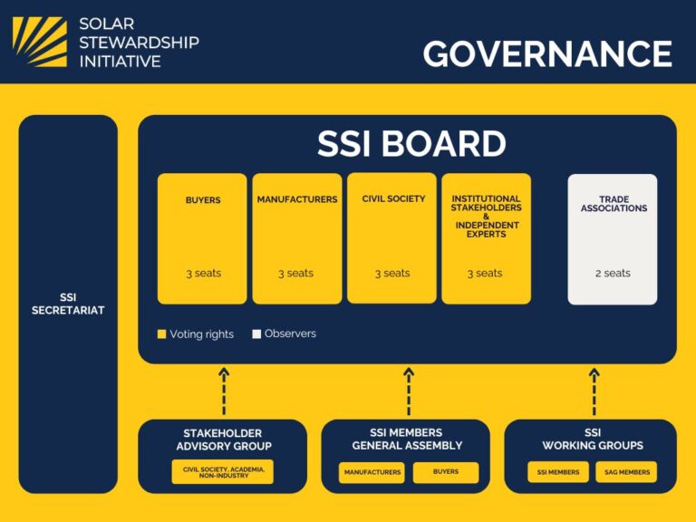Governance | Solar Stewardship Initiative